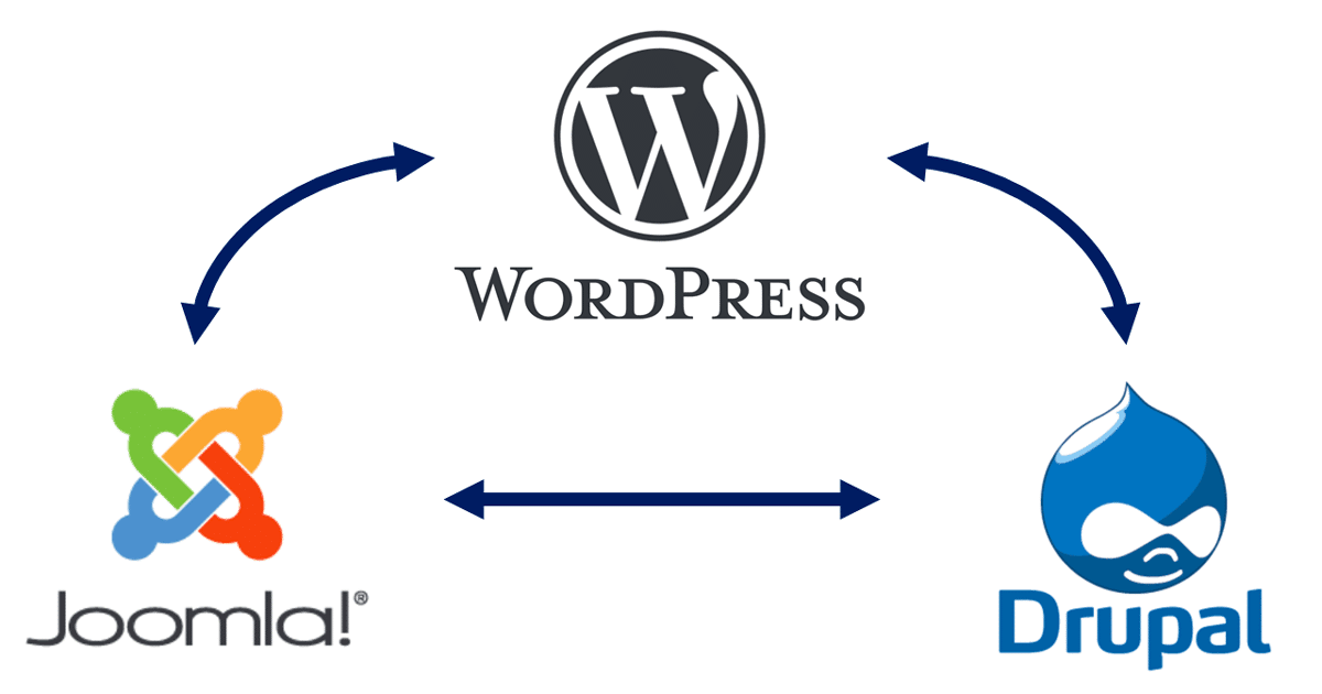 Joomla, Drupal o WordPress, qual è il miglior CMS? | Creativemotions