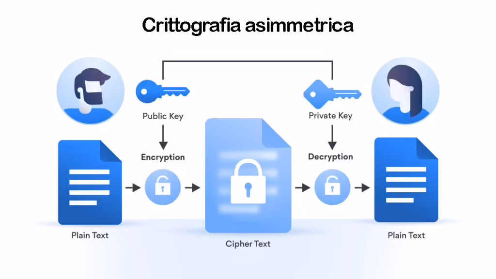 SSH: cos'è e come funziona Secure Shell | Creativemotions