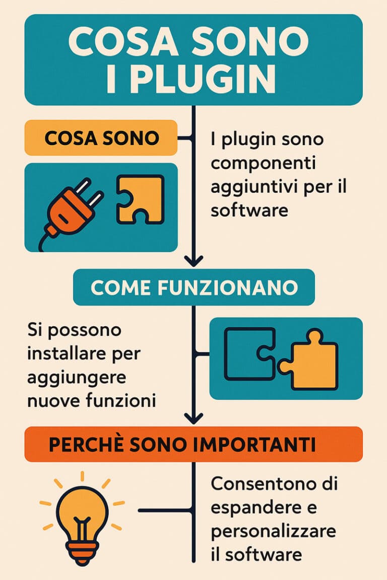 Plugin WordPress: cosa sono, a cosa servono e come usarli | Creativemotions