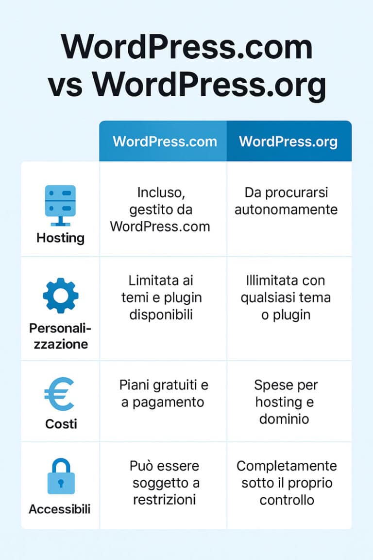 WordPress: guida completa per creare e gestire il tuo sito | Creativemotions