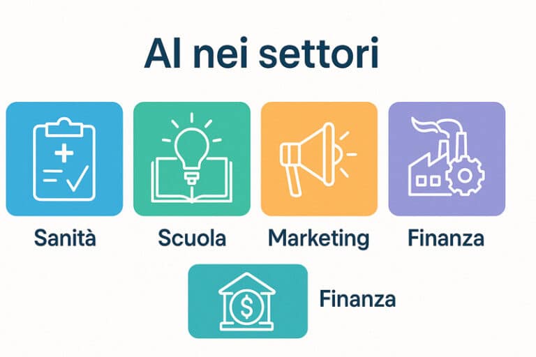 Intelligenza Artificiale: Cos'è, Storia ed Esempi Reali 2025 | Creativemotions