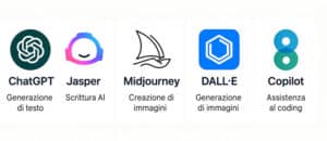 Intelligenza Artificiale: Cos'è, Storia ed Esempi Reali 2025 | Creativemotions