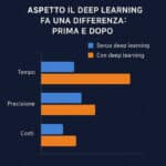 Deep Learning: Cos’è, Come Funziona e Perché È Così Potente ...