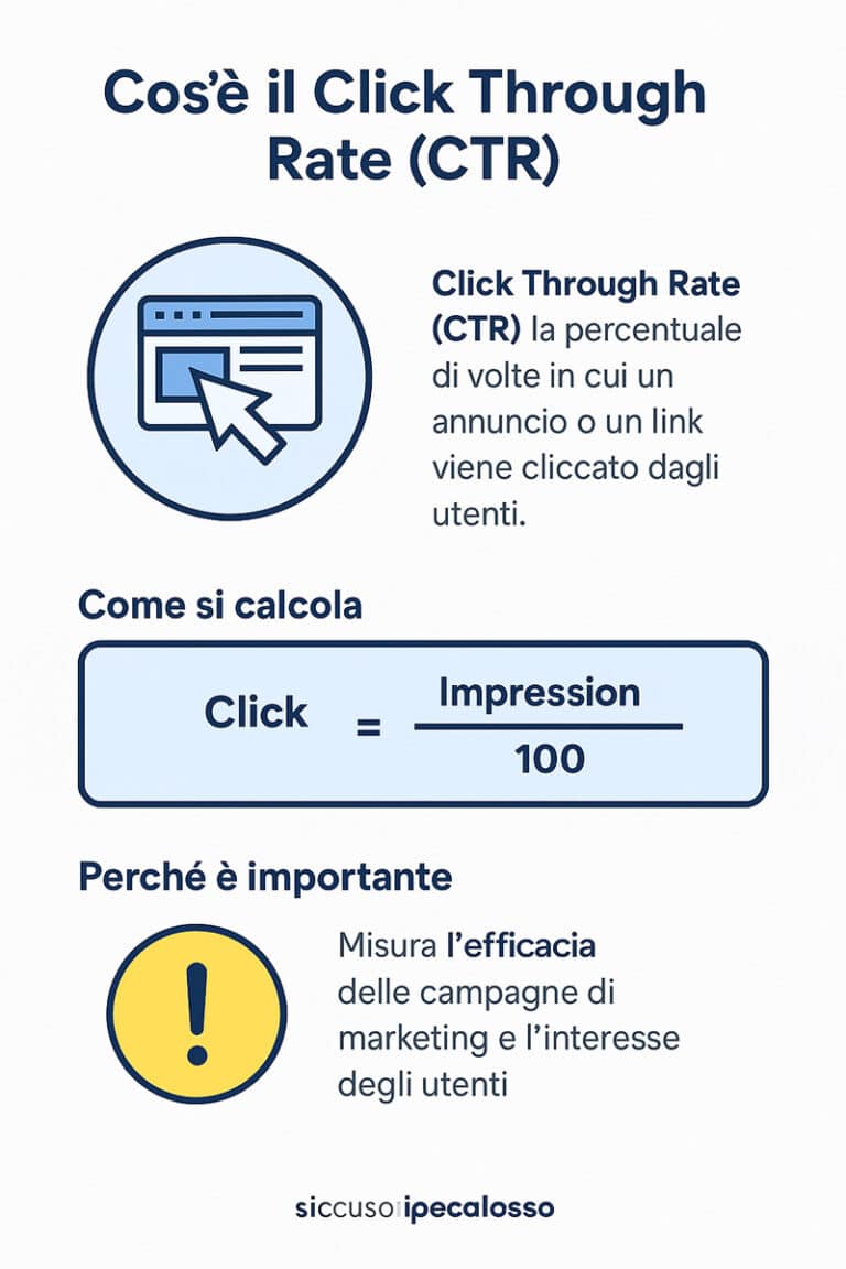 Click Through Rate: cos’è e come calcolarlo | Creativemotions