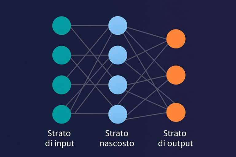 Deep Learning: Cos’è, Come Funziona e Perché È Così Potente | Creativemotions