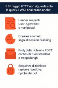 WAF: Guida al Web Application Firewall per Siti Sicuri | Creativemotions