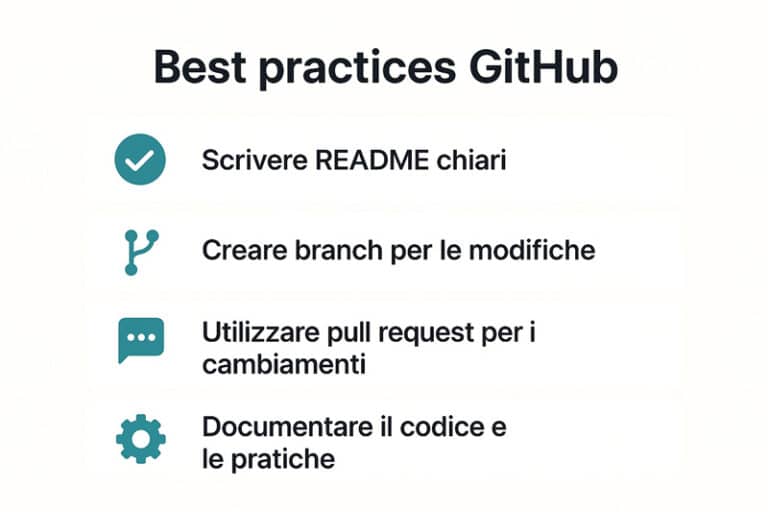 GitHub: guida completa per usarlo al meglio e in team | Creativemotions