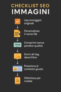 Google Immagini: guida per cercare, ottimizzare e emergere | Creativemotions