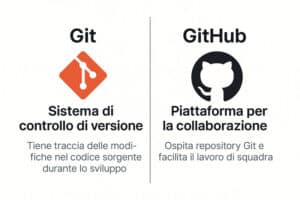 GitHub: guida completa per usarlo al meglio e in team | Creativemotions