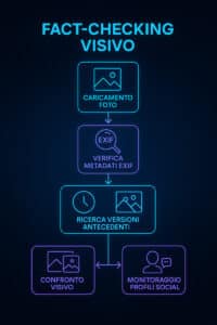 Ricerca per Immagini: Trova, Verifica e Identifica Foto | Creativemotions