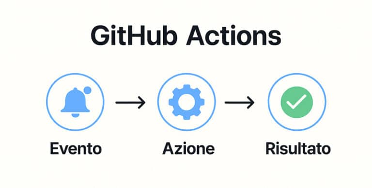 GitHub: guida completa per usarlo al meglio e in team | Creativemotions