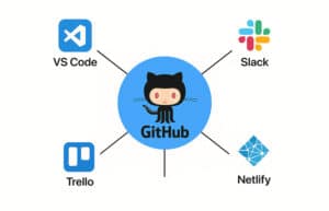 GitHub: guida completa per usarlo al meglio e in team | Creativemotions