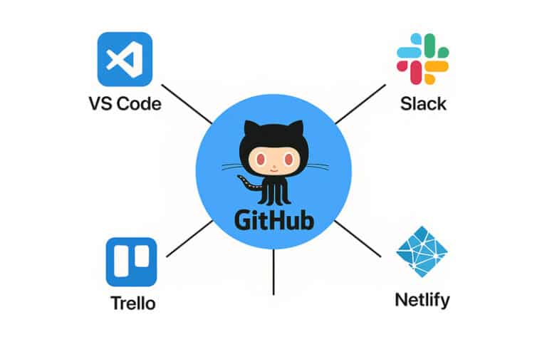 GitHub: guida completa per usarlo al meglio e in team | Creativemotions