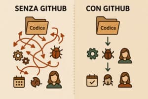 GitHub: guida completa per usarlo al meglio e in team | Creativemotions