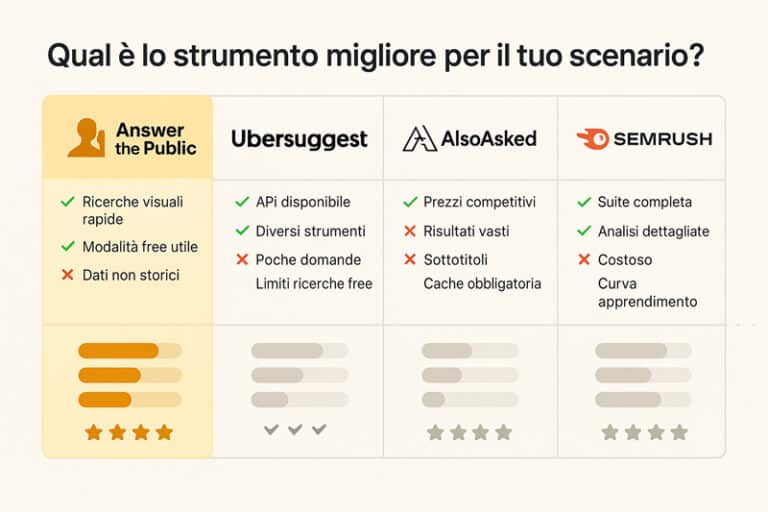 Answer the Public: guida completa per keyword e SEO | Creativemotions