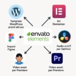Envato Elements: guida completa per usarlo al meglio | Creativemotions