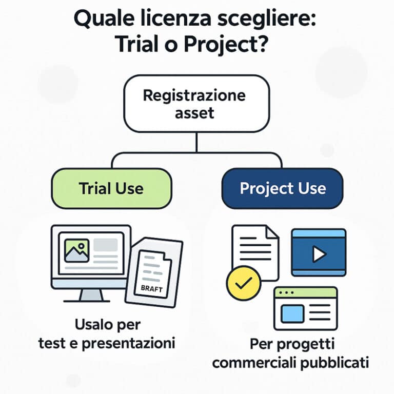 Envato Elements: guida completa per usarlo al meglio | Creativemotions